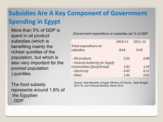 Integrating Equal Opportunity Principle in Budgets - Egypt | PPT