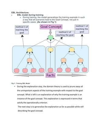 23 rote learning and explanation based.doc