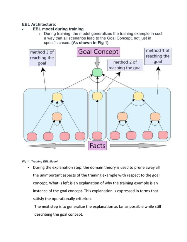 23 rote learning and explanation based.doc