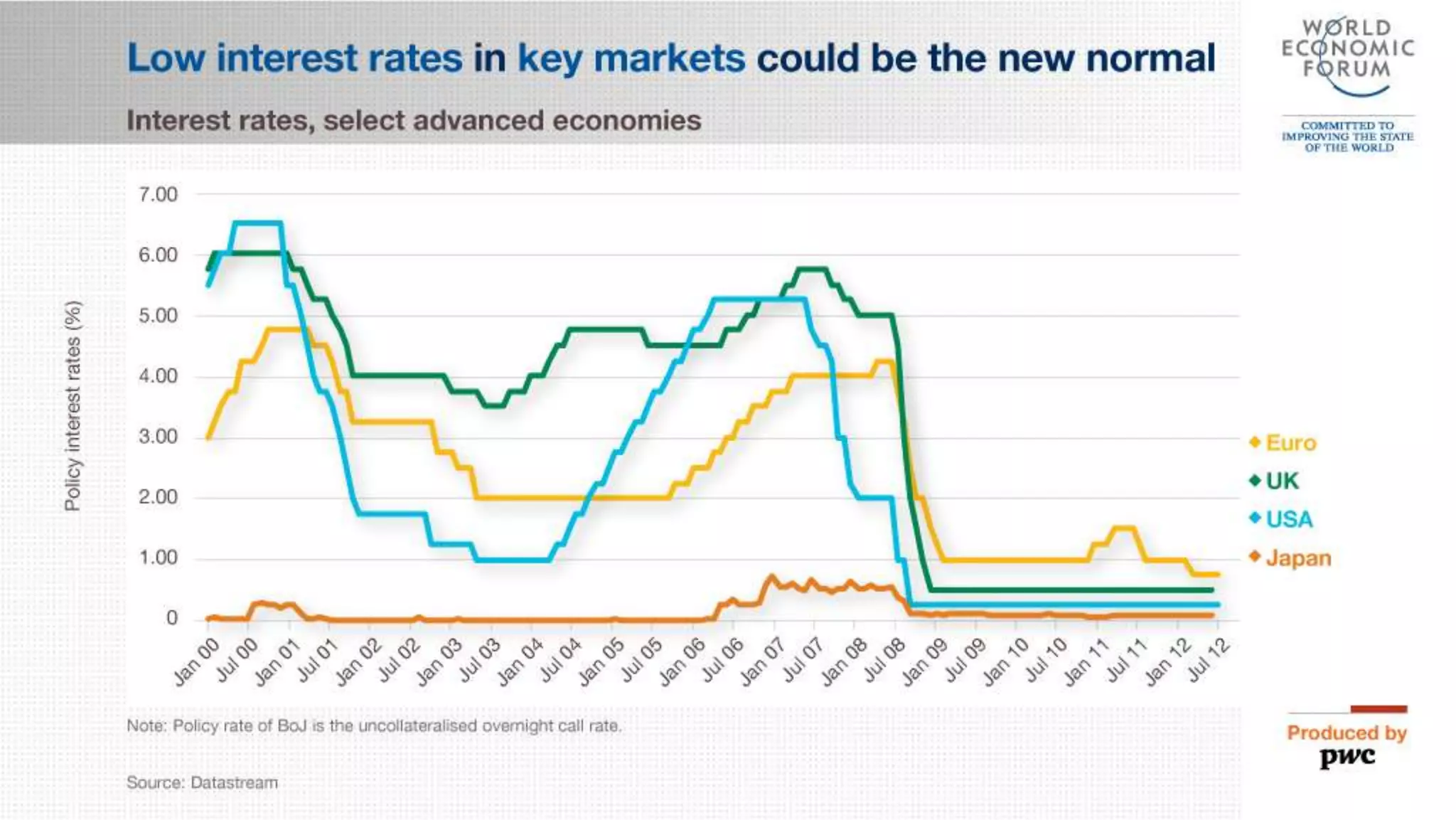 Financial Context fast facts | PPTX