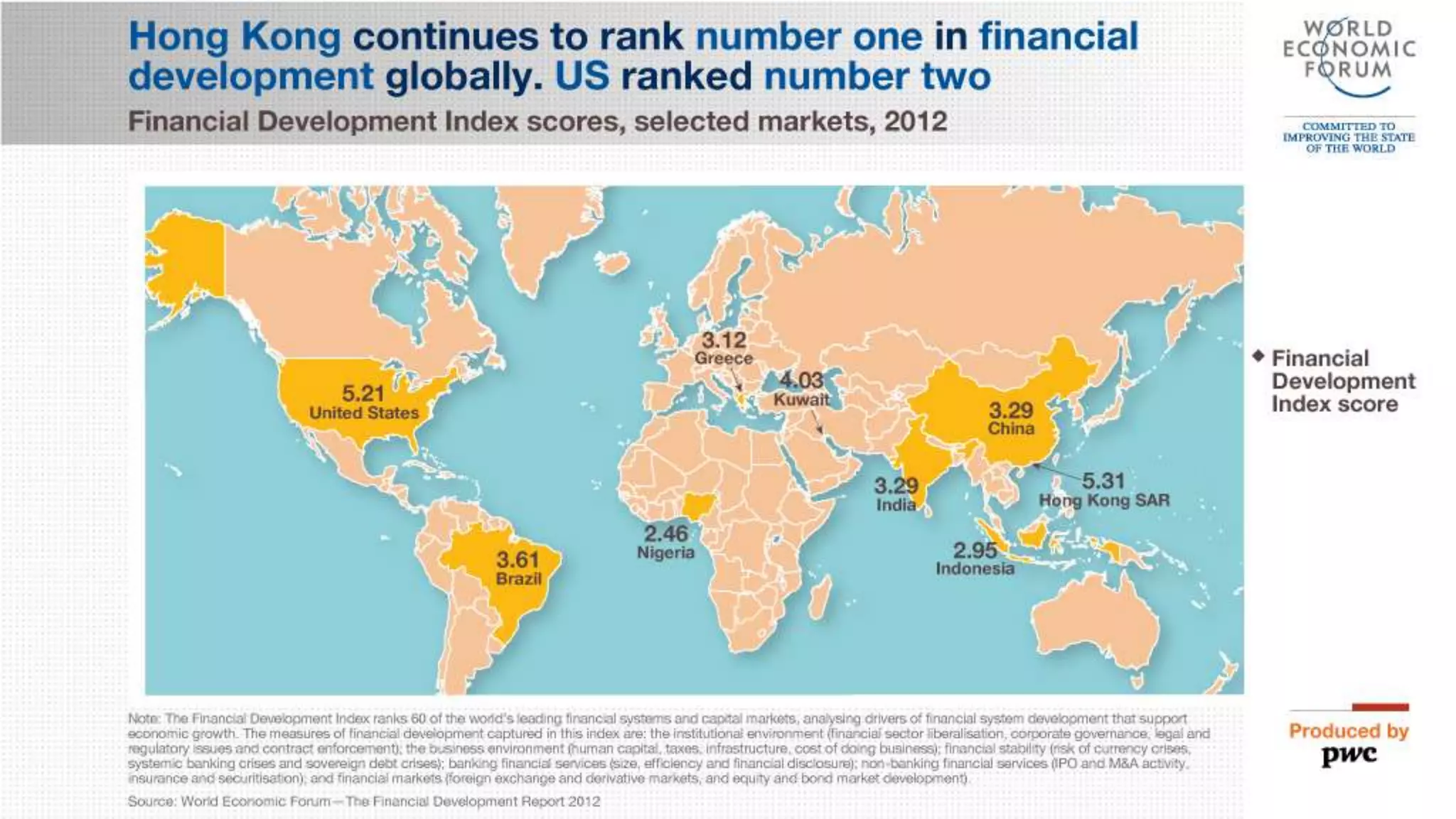 Financial Context fast facts | PPTX