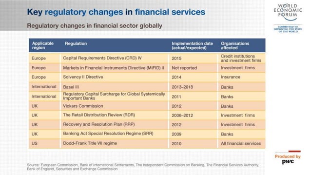 Financial Context fast facts | PPTX