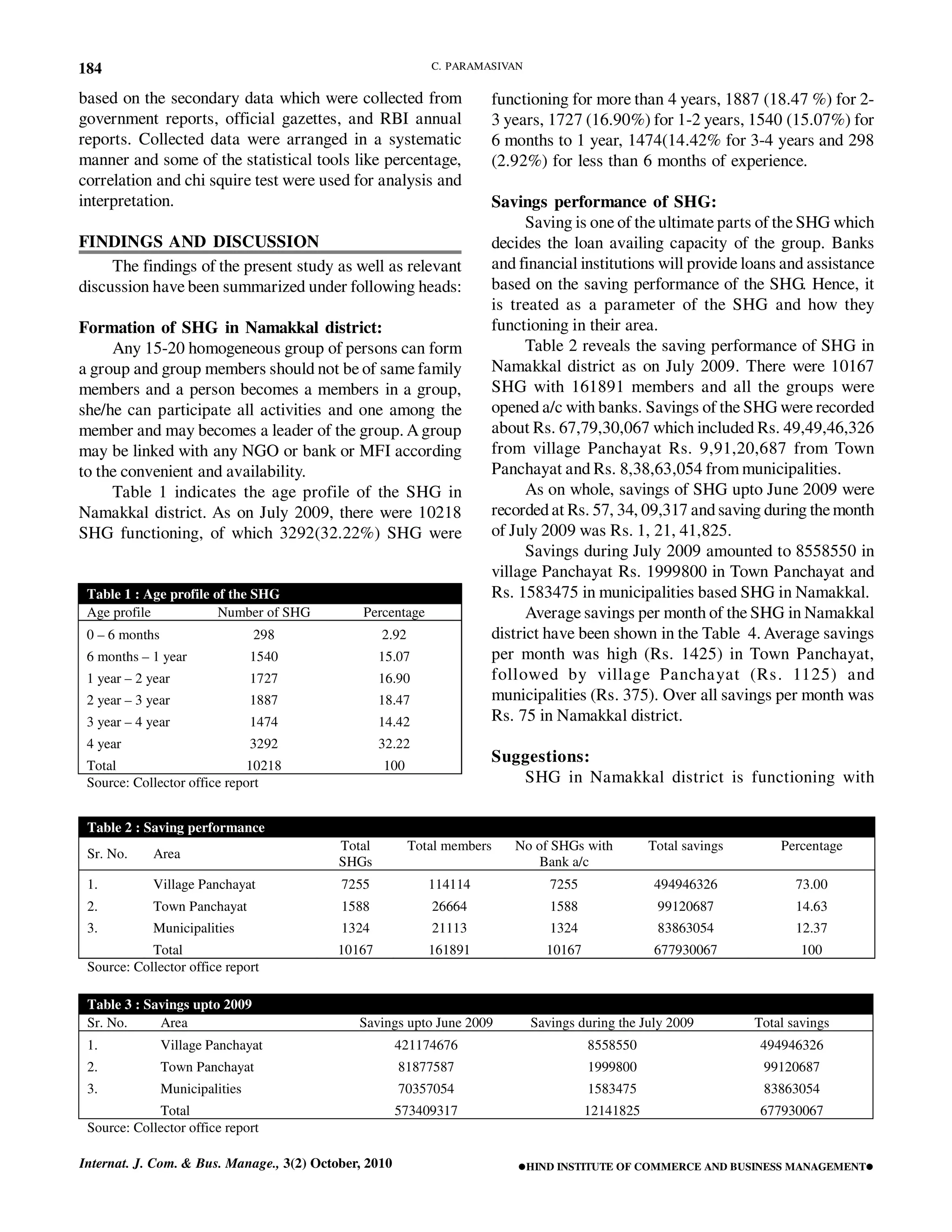 saving performance of SHG in namakkal district, tamil nadu | PDF