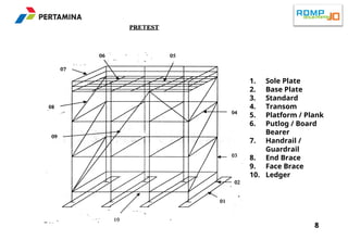 materi Scaffolding Training ppt. for the edvance | PPT
