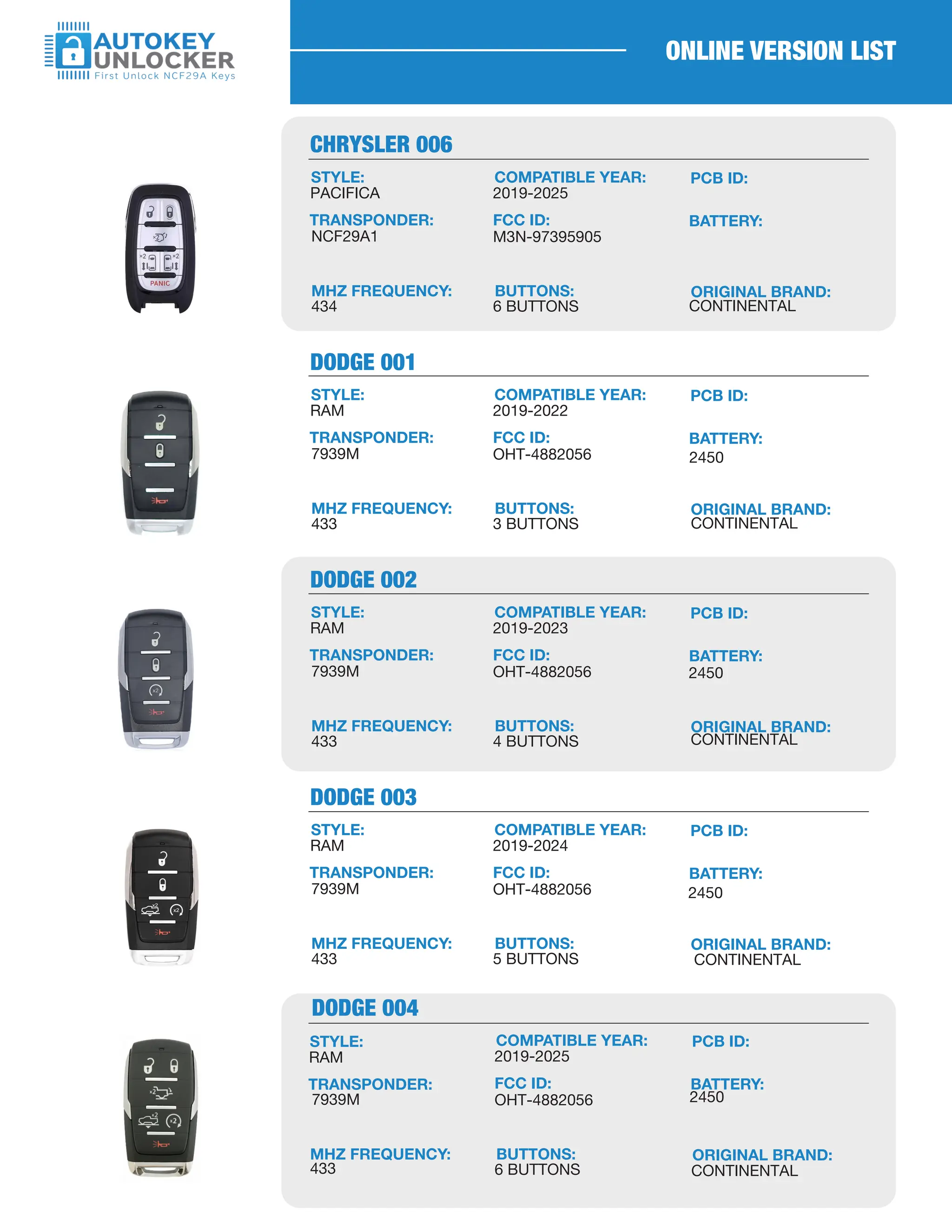 Autokey Unlocker Catalogue 2024 Version Online | PDF