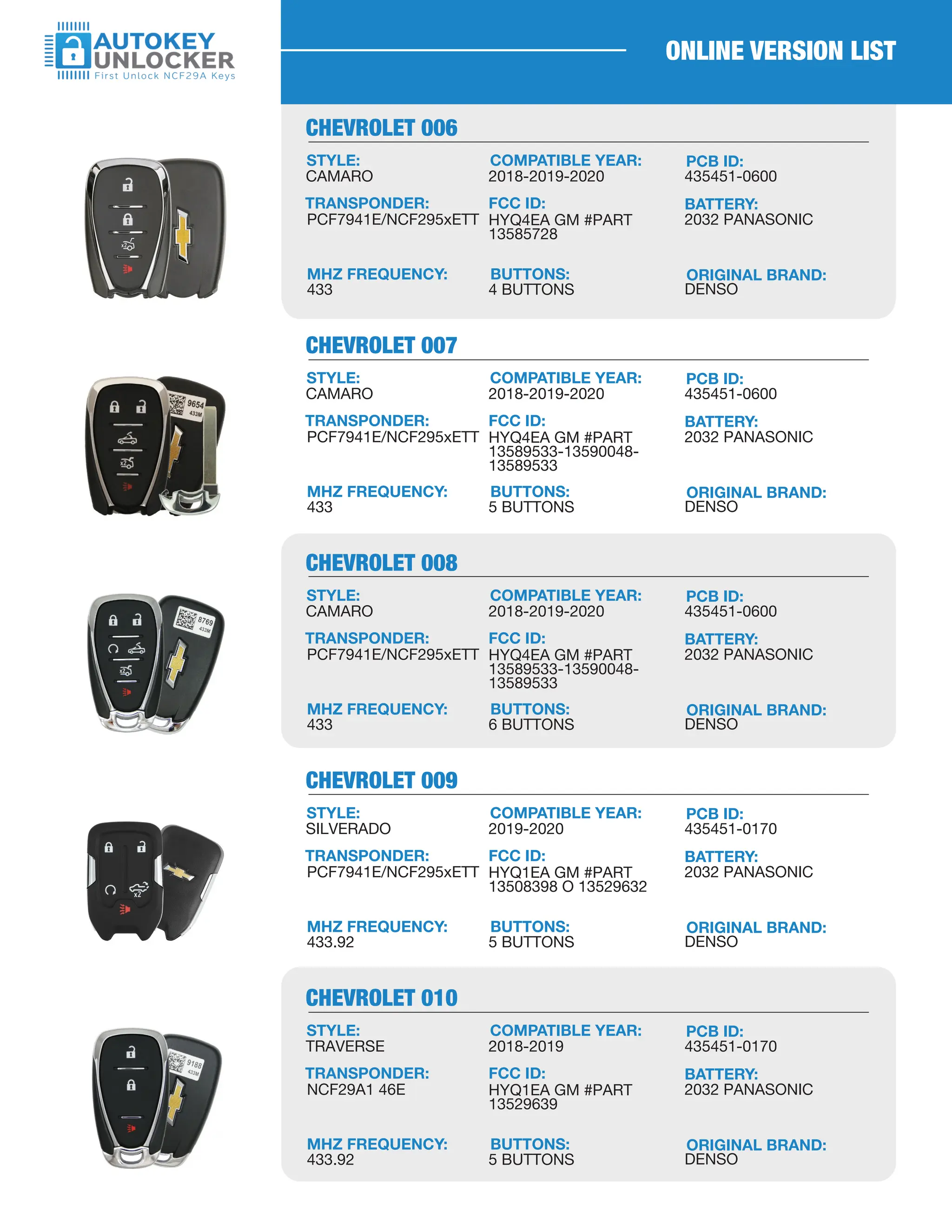 Autokey Unlocker Catalogue 2024 Version Online | PDF