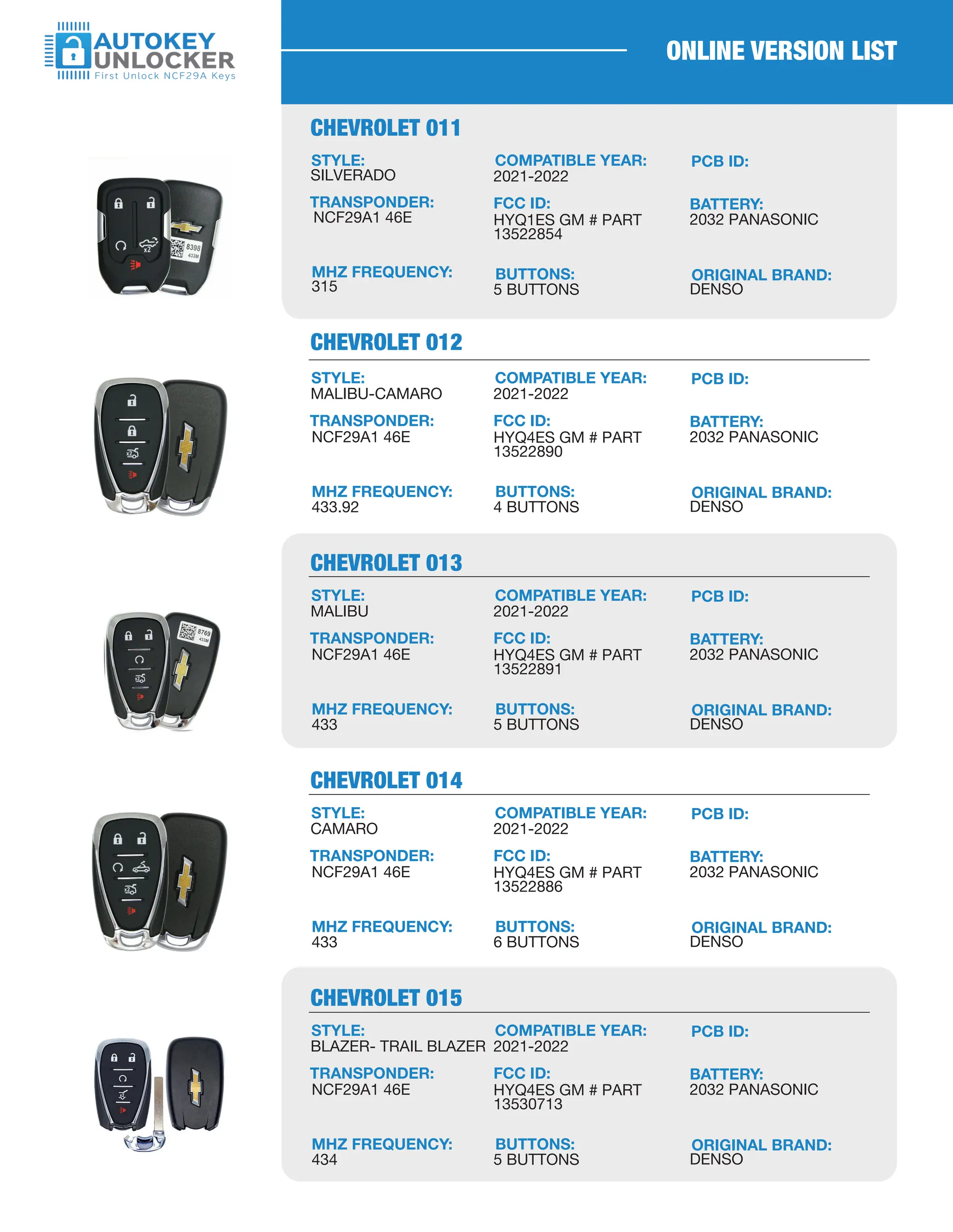 Autokey Unlocker Catalogue 2024 Version Online | PDF
