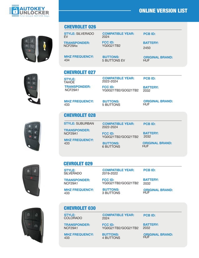 Autokey Unlocker Catalogue 2024 Version Online | PDF