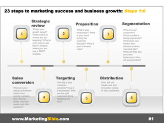 23 steps to marketing success and business growth | PPT