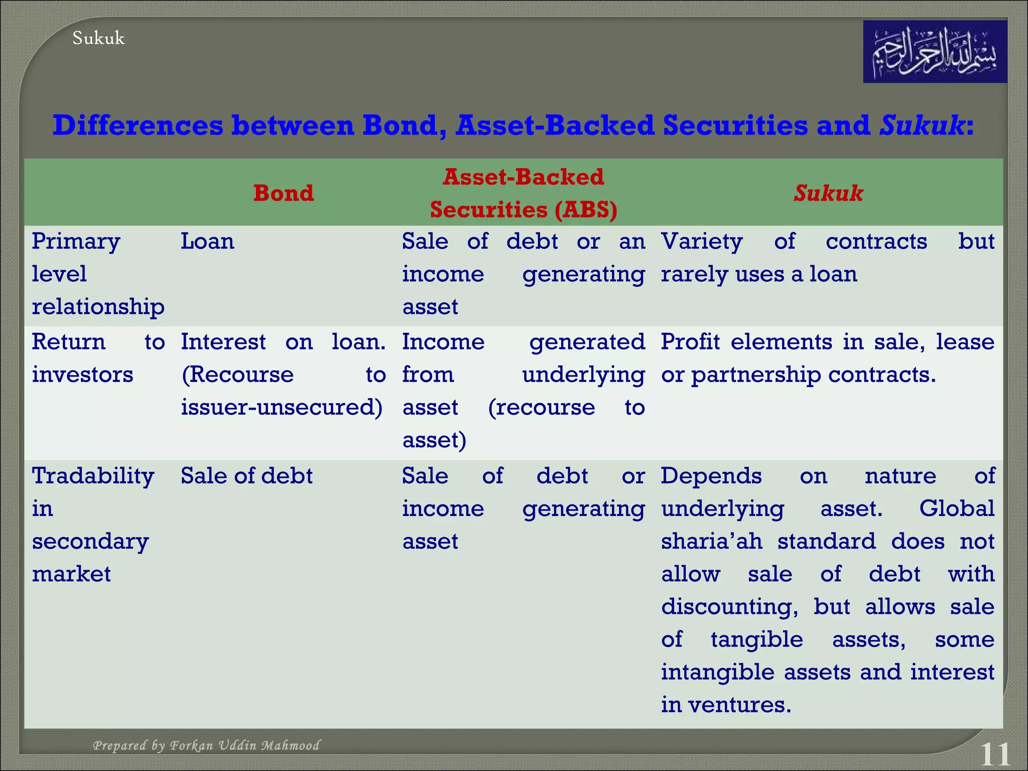 Sukuk | PPT