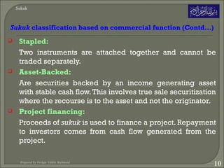 Sukuk | PPT