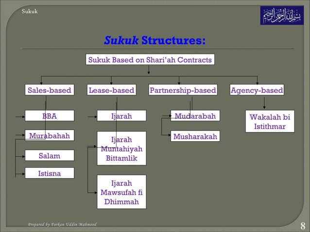 Sukuk | PPT