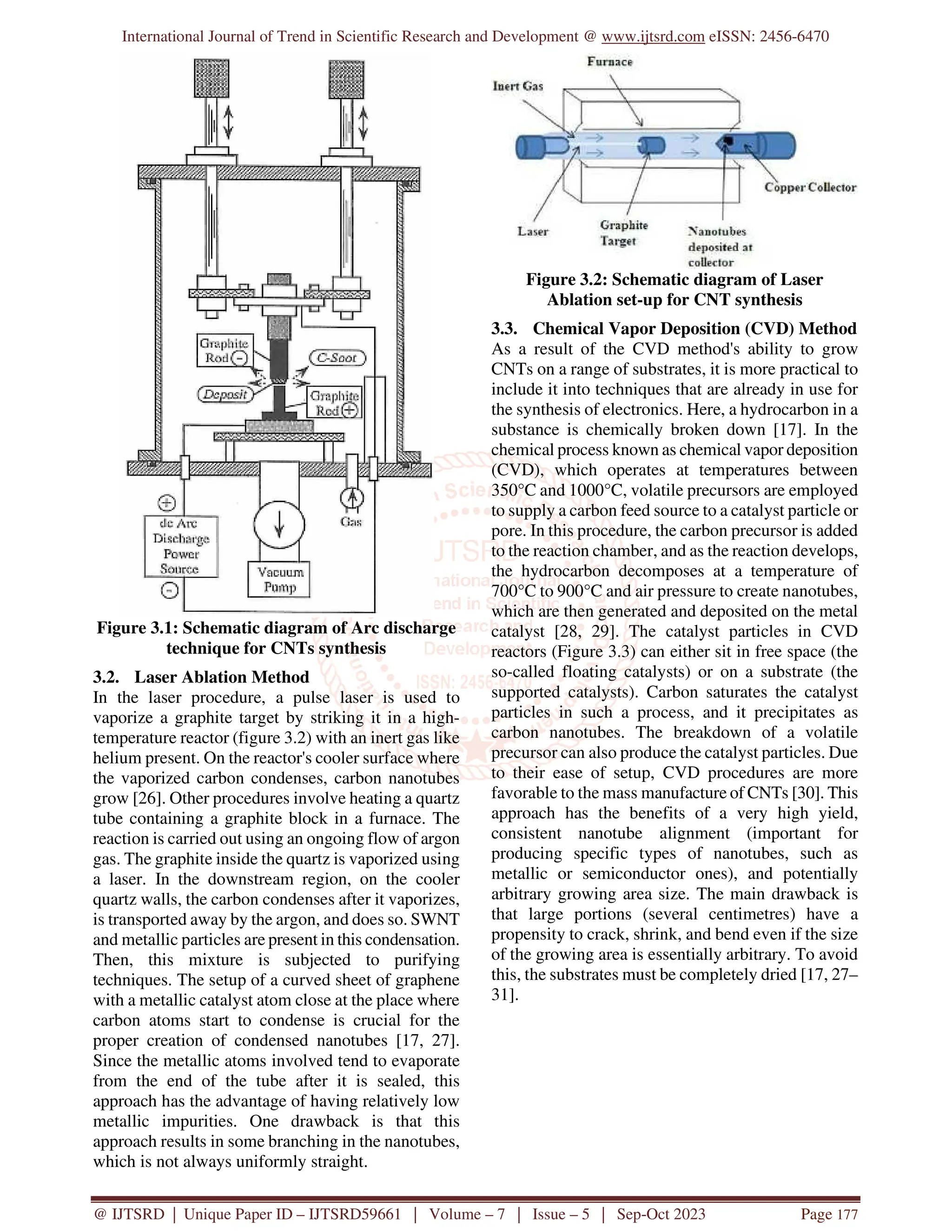 Synthesis Characterization And Applications Of Carbon Nanotubes A Review Pdf