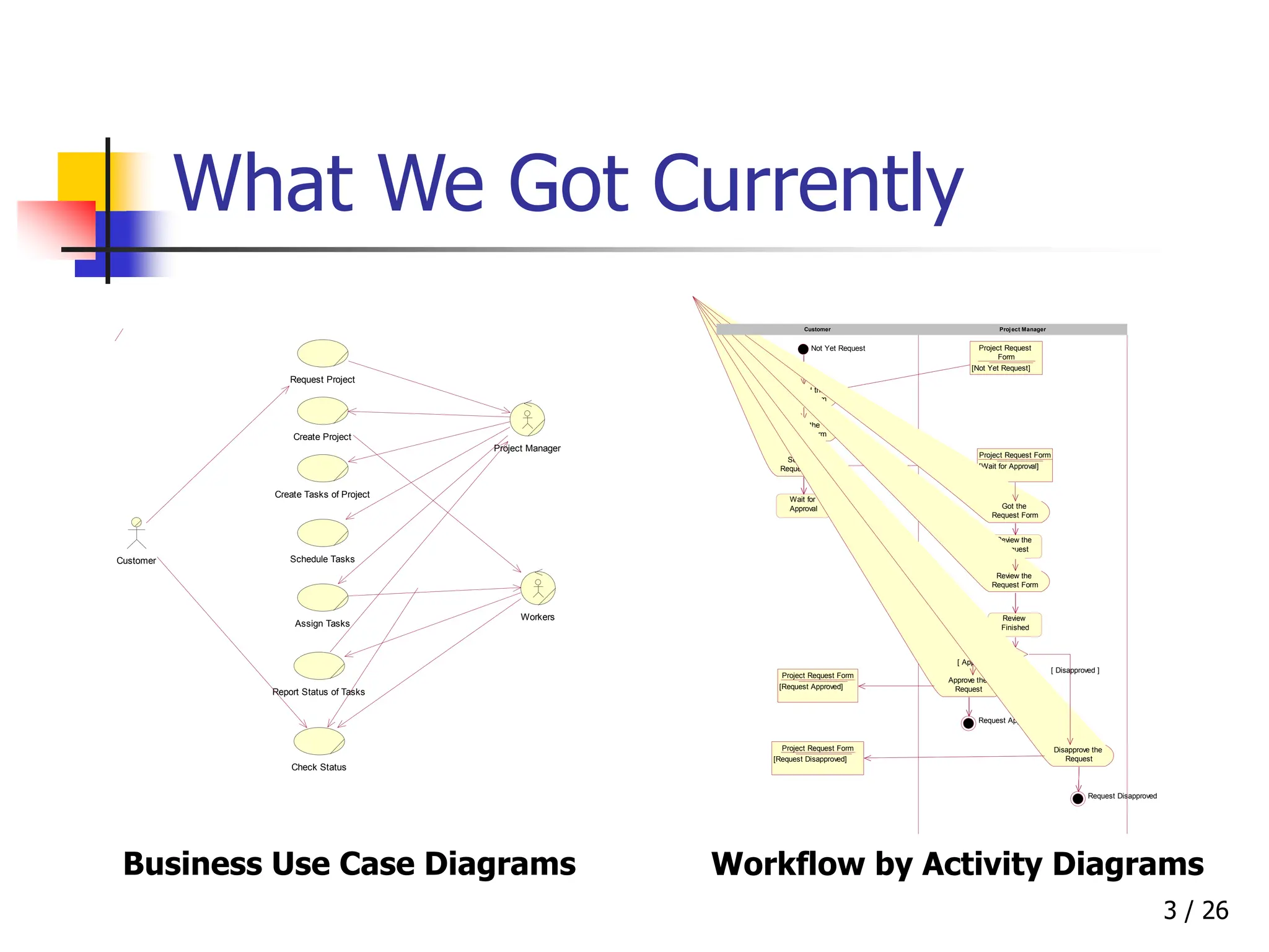 Steps for System Design Realize all Use Cases Use Sequence Diagram | PPT
