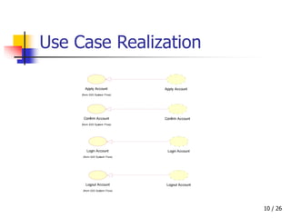 Steps for System Design Realize all Use Cases Use Sequence Diagram | PPT