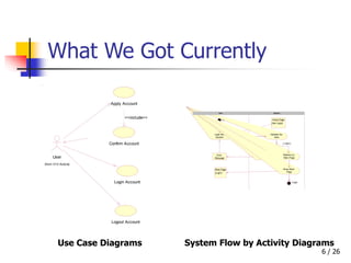 Steps for System Design Realize all Use Cases Use Sequence Diagram | PPT