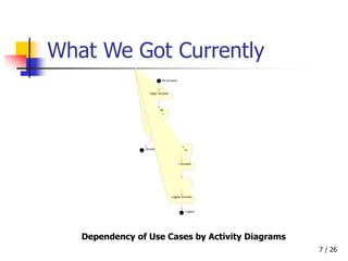 Steps for System Design Realize all Use Cases Use Sequence Diagram | PPT