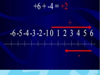 23T1W3 Mathematics ppt on Number Sequence.ppt