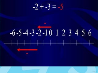 23T1W3 Mathematics ppt on Number Sequence.ppt