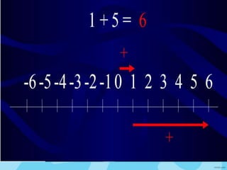 23T1W3 Mathematics ppt on Number Sequence.ppt
