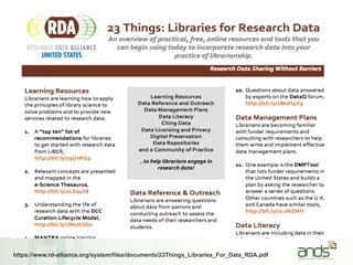 23 things for research data management - Natasha Simons | PPT