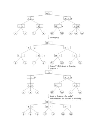 23 Tree Best Part | PDF