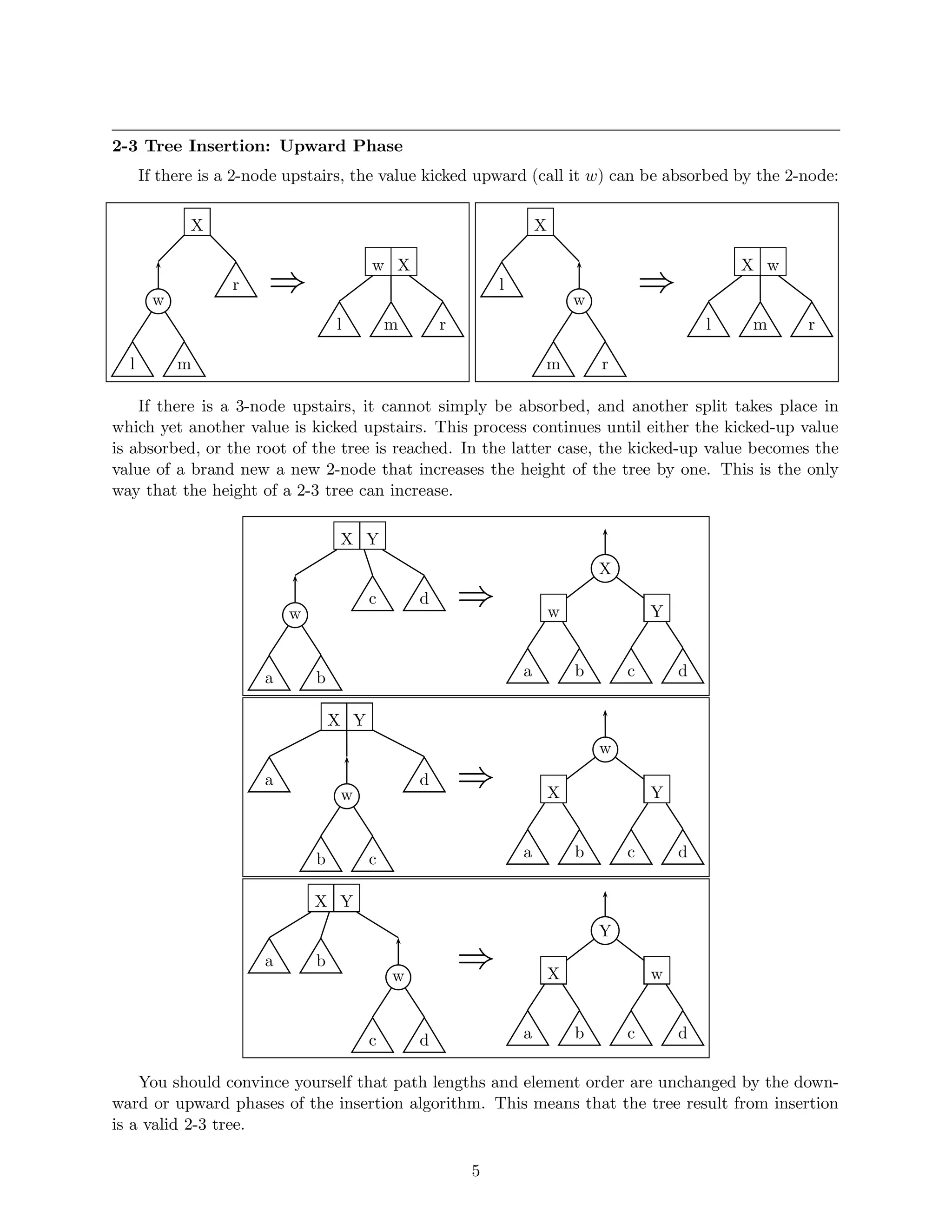 2 - 3 Trees | PDF | Programming Languages | Computing