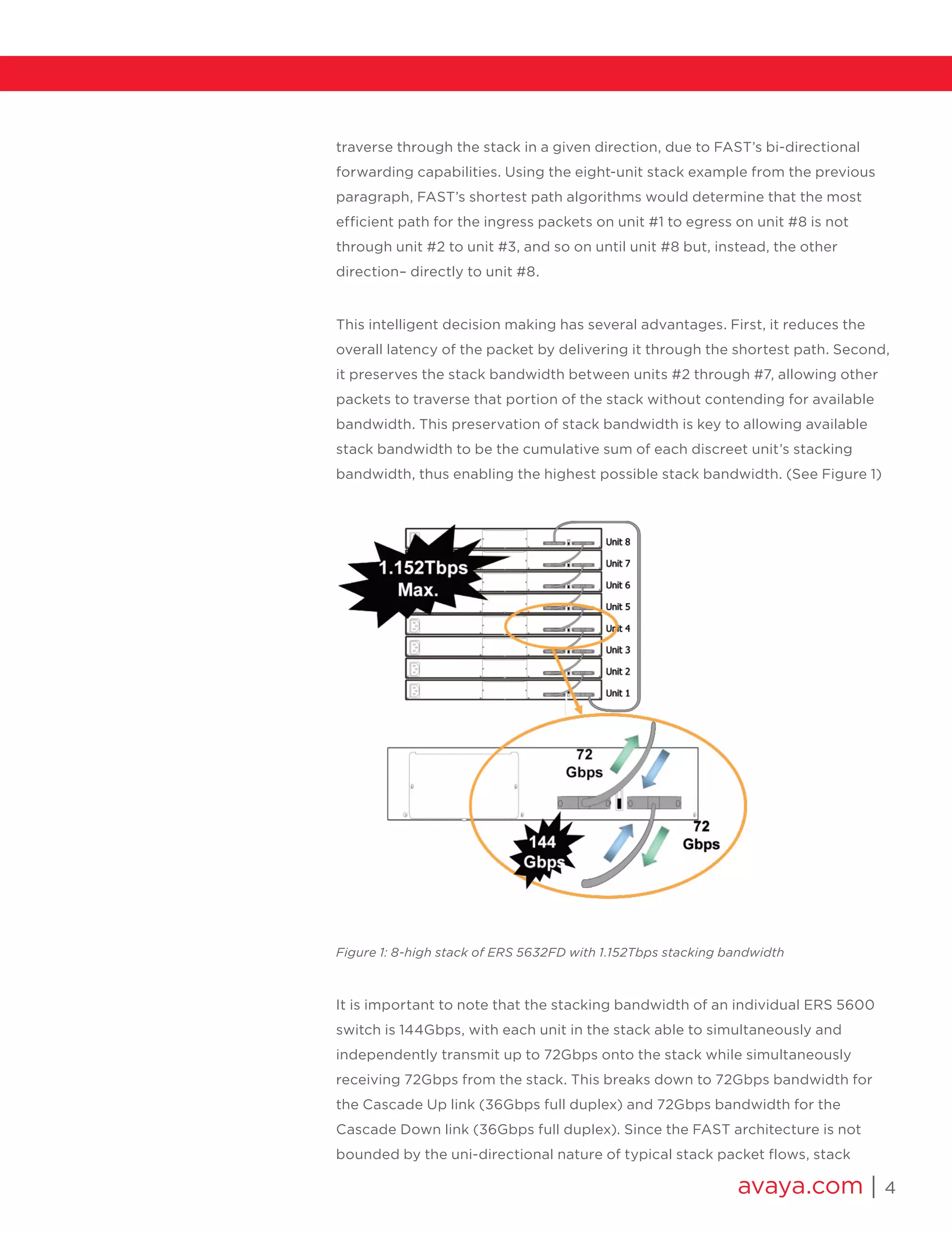 Understanding Avaya Stackable Chassis Architecture | PDF
