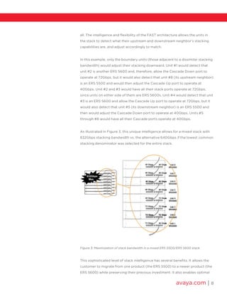 Understanding Avaya Stackable Chassis Architecture | PDF
