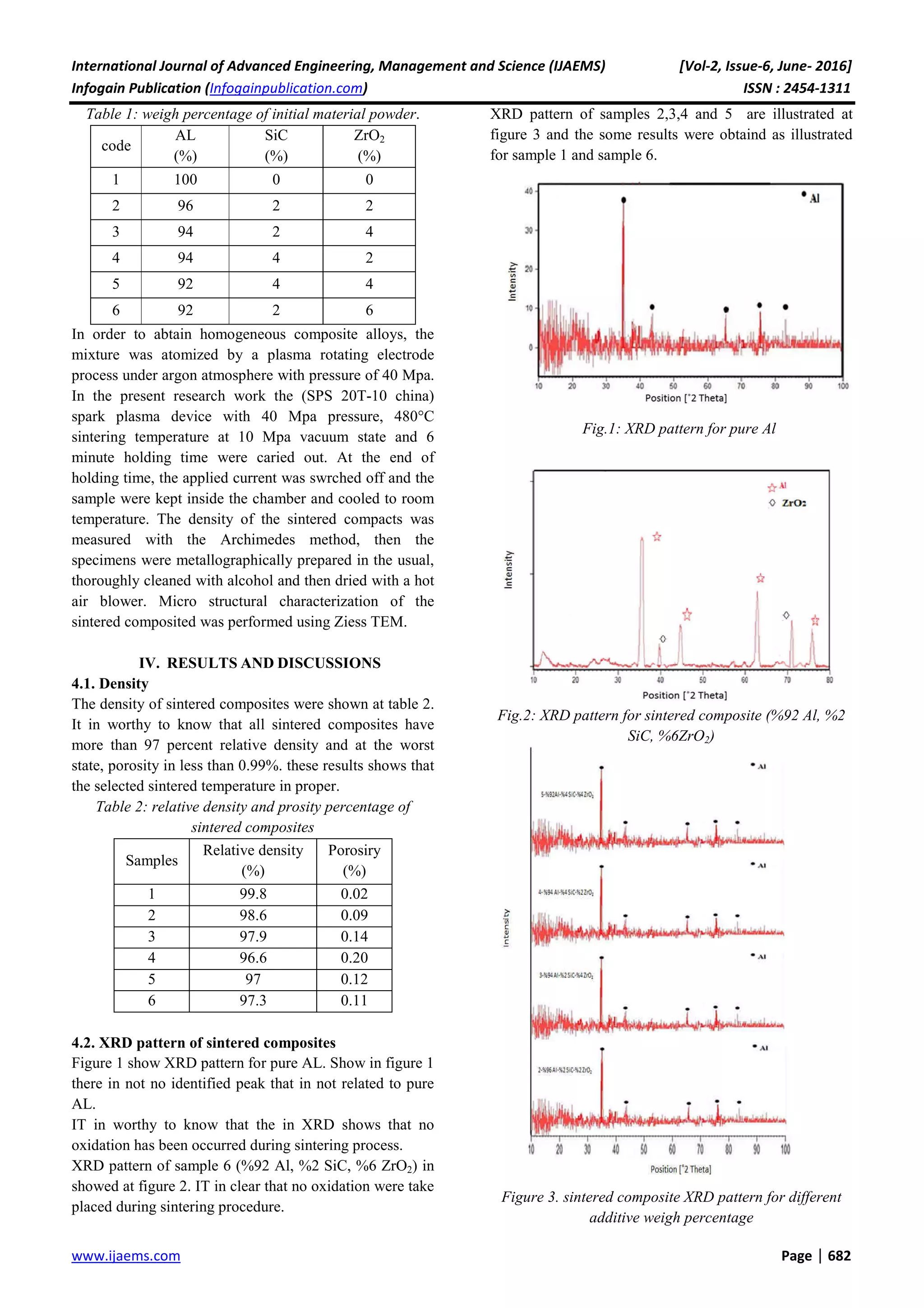 SiC and ZrO2 Weigh Percentage Effects on Microstructure of Al Based Matrix Composite Fabricated ...