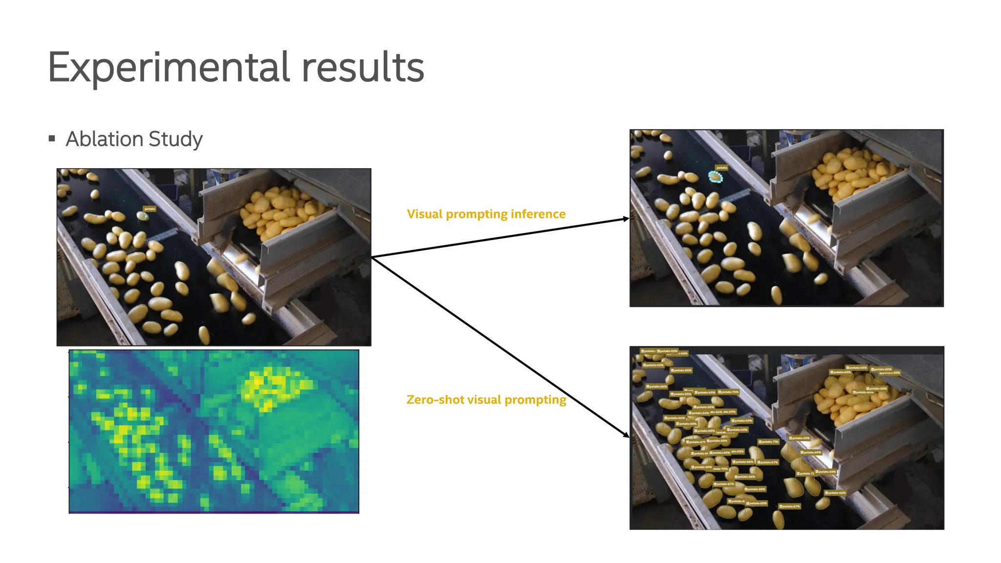 Personalize Segment Anything Model with One Shot | PDF