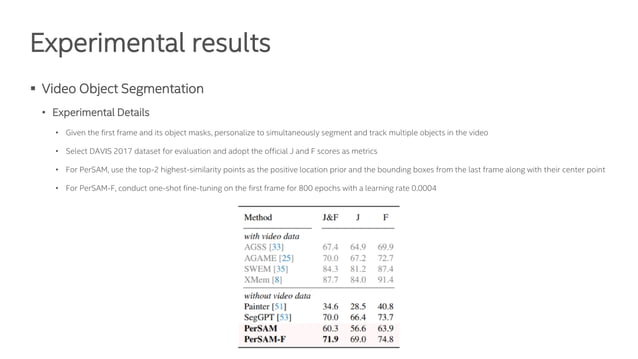 Personalize Segment Anything Model with One Shot | PDF
