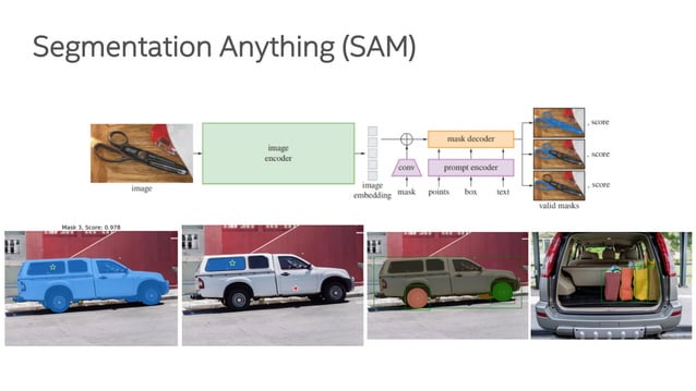 Personalize Segment Anything Model with One Shot | PDF