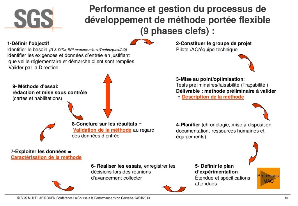 Quest Ce Que Le Pilotage De La Performance Dans Un Laboratoire Dana…