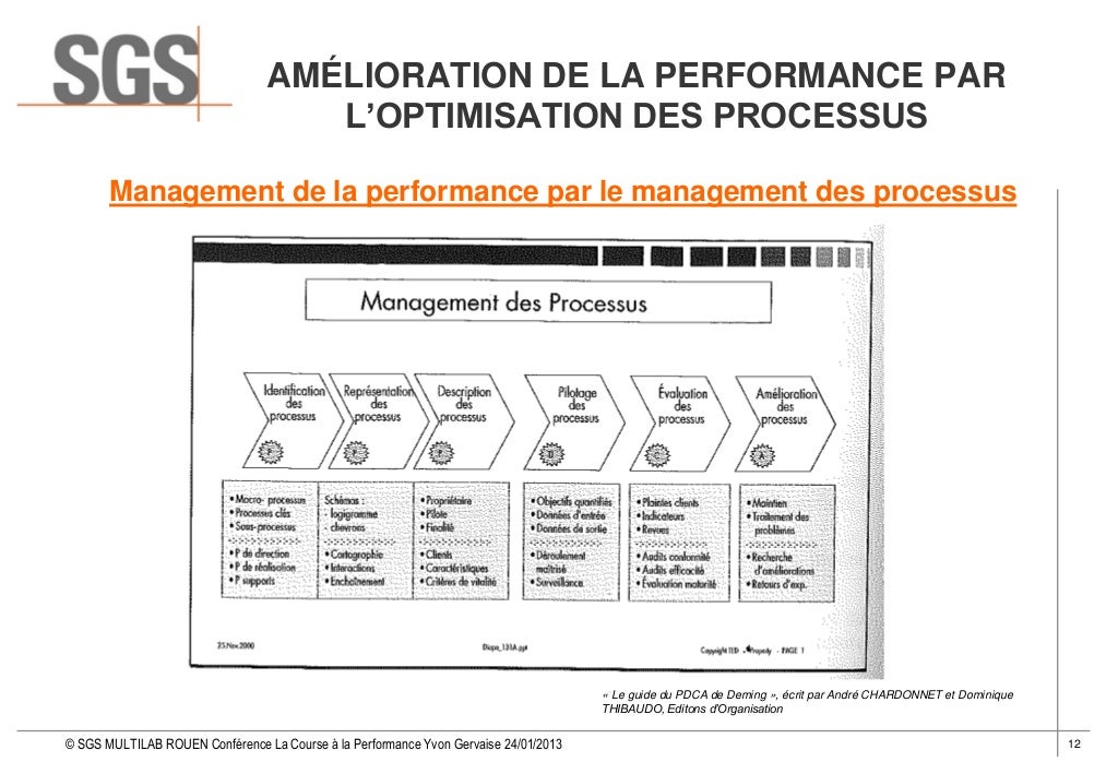 Quest Ce Que Le Pilotage De La Performance Dans Un Laboratoire Dana…