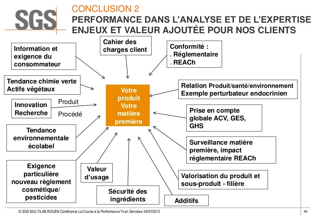 Quest Ce Que Le Pilotage De La Performance Dans Un Laboratoire Dana…