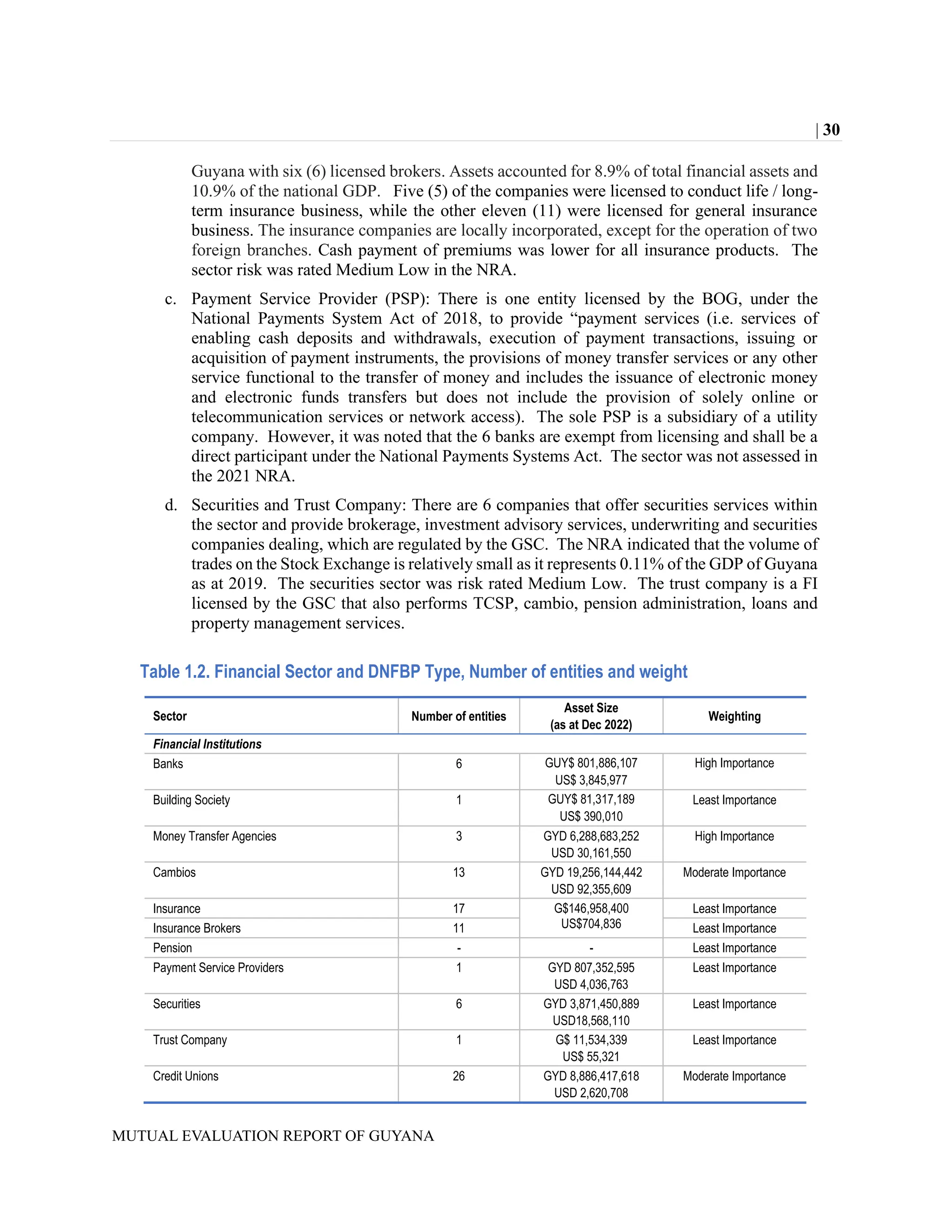 CFATF Guyana Anti Money Laundering Reprt | PDF