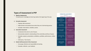 24-08-25-assessment in PYP.pptxPPT PPTPP | PPTX