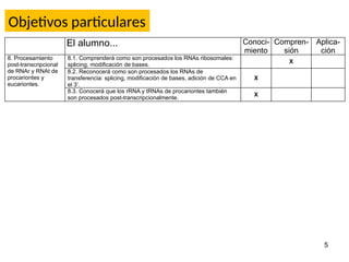Biología Molecular: Transcripción y procesamiento de RNA | PPTX