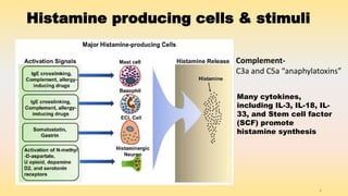 Histamine,Serotonin and ergot alkaloids | PPTX