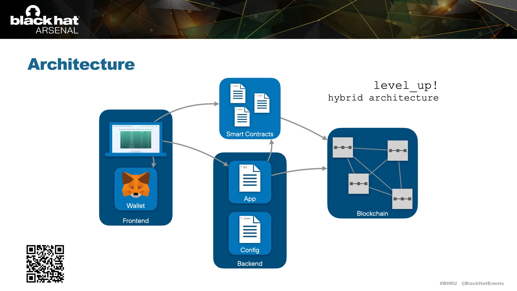 BlackHat Europe 2024 Arsenal: level_up! & Web3 Security WarGames | PDF