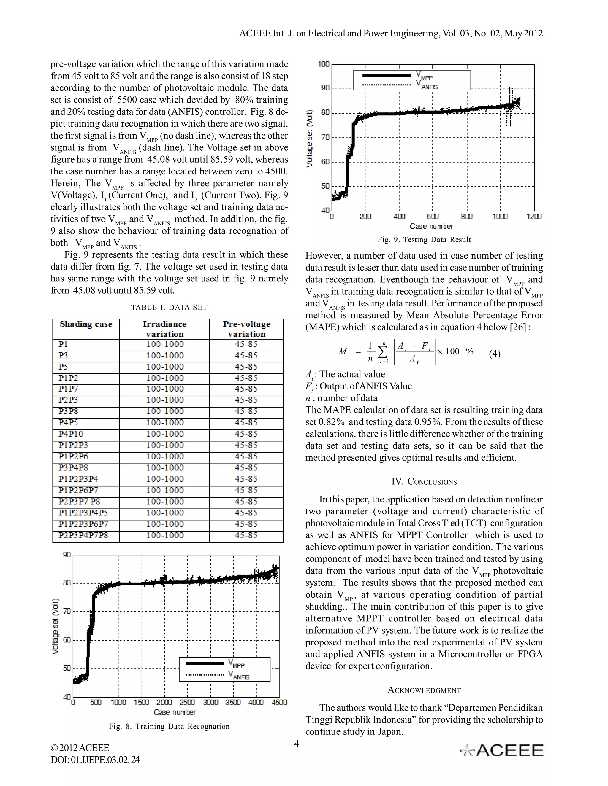 Partial Shading Detection And Mppt Controller For Total Cross Tied Photovoltaic Using Anfis