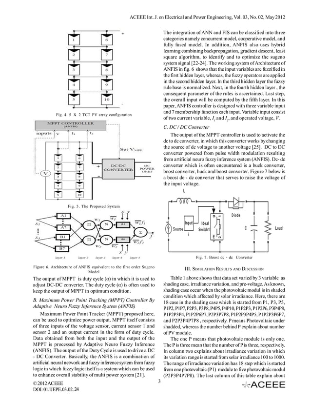 Partial Shading Detection and MPPT Controller for Total Cross Tied Photovoltaic using ANFIS ...