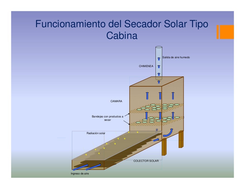 APLICACION DE SIMUSOL EN SECADORES SOLARES: SECADOR SOLAR TIPO CABINA