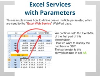 SharePoint Lesson #24: Using Excel Services | PPT