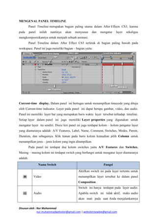 Mengenal After Effect | PDF