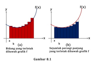 INTEGRAL TENTU DAN PENERAPANNYA | PPT