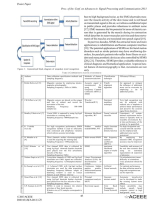 Unspoken Words Recognition: A Review | PDF