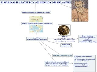 24. οι αγιοι ειρηναιος λυωνος και αμβροσιος μεδιολανων | PPTX