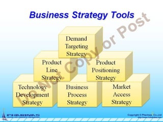 24. Business Strategy Tools Demo | PPT | Business | Business and Finance